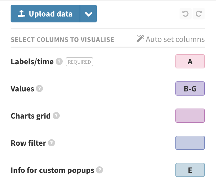 How to embed charts in your Line, bar, pie popups and panels – Flourish