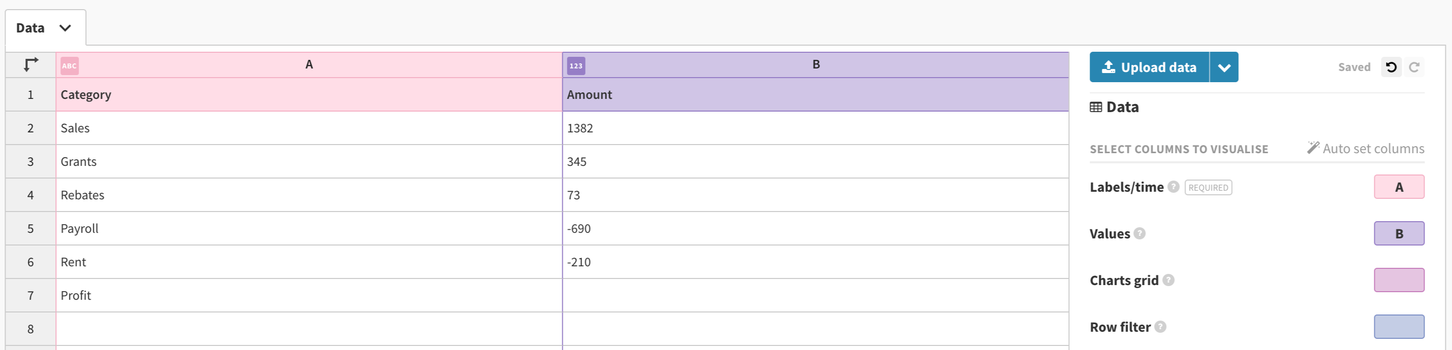 How to make a waterfall chart – Flourish