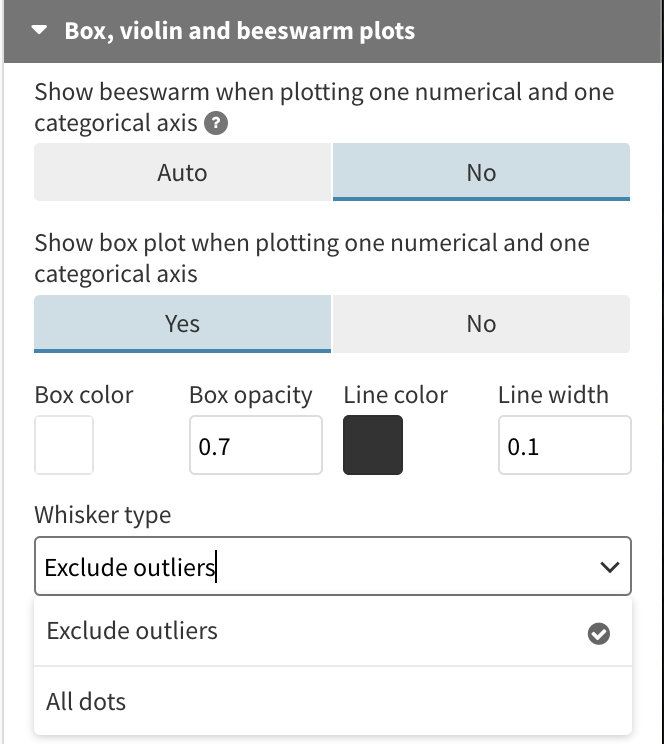 How to make box, violin and beeswarm scatter plots – Flourish