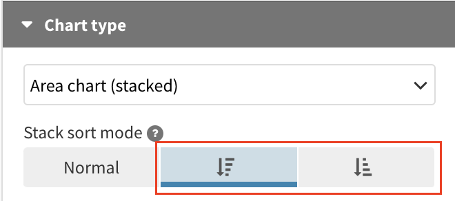 How to create an area bump chart – Flourish
