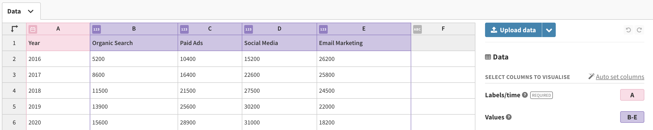 How to create an area bump chart – Flourish