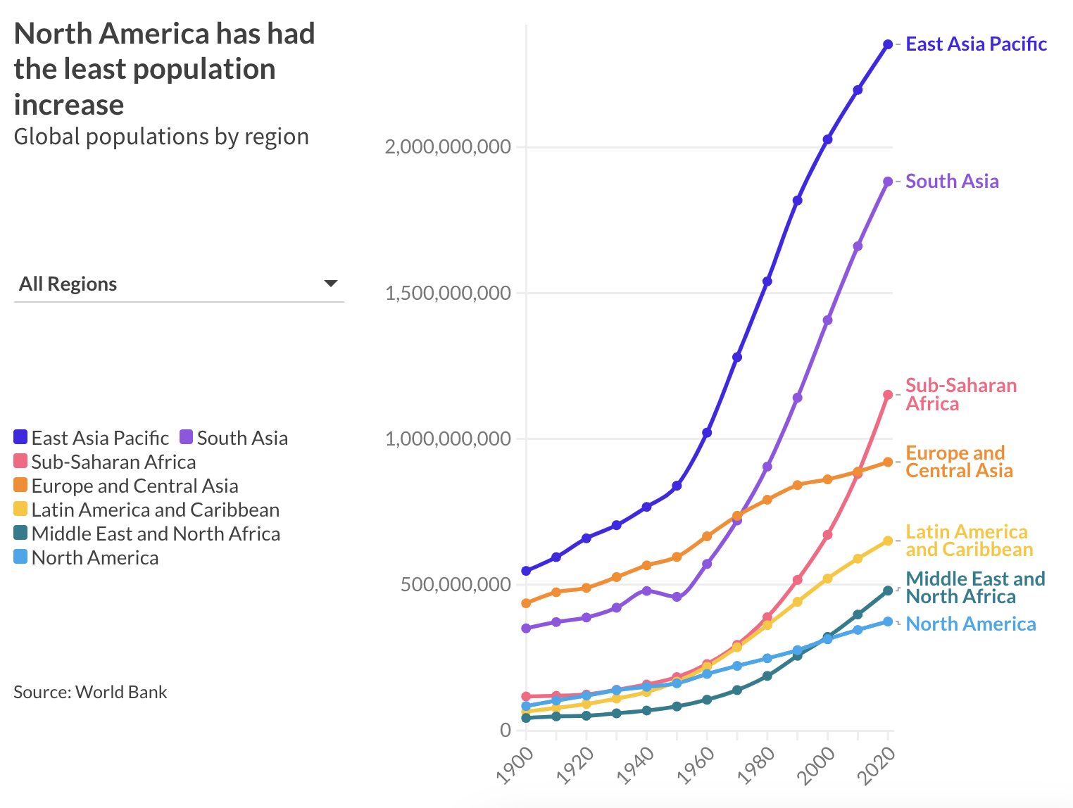 How to change the layout settings of your charts – Flourish