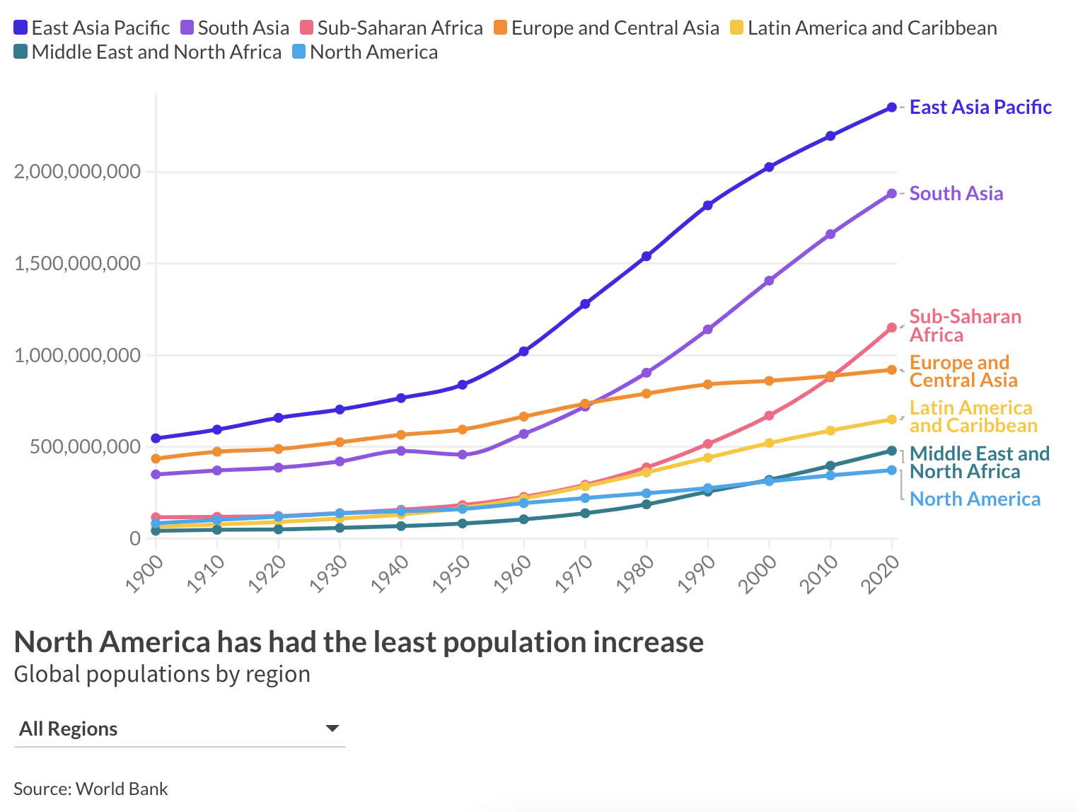 How to change the layout settings of your charts – Flourish