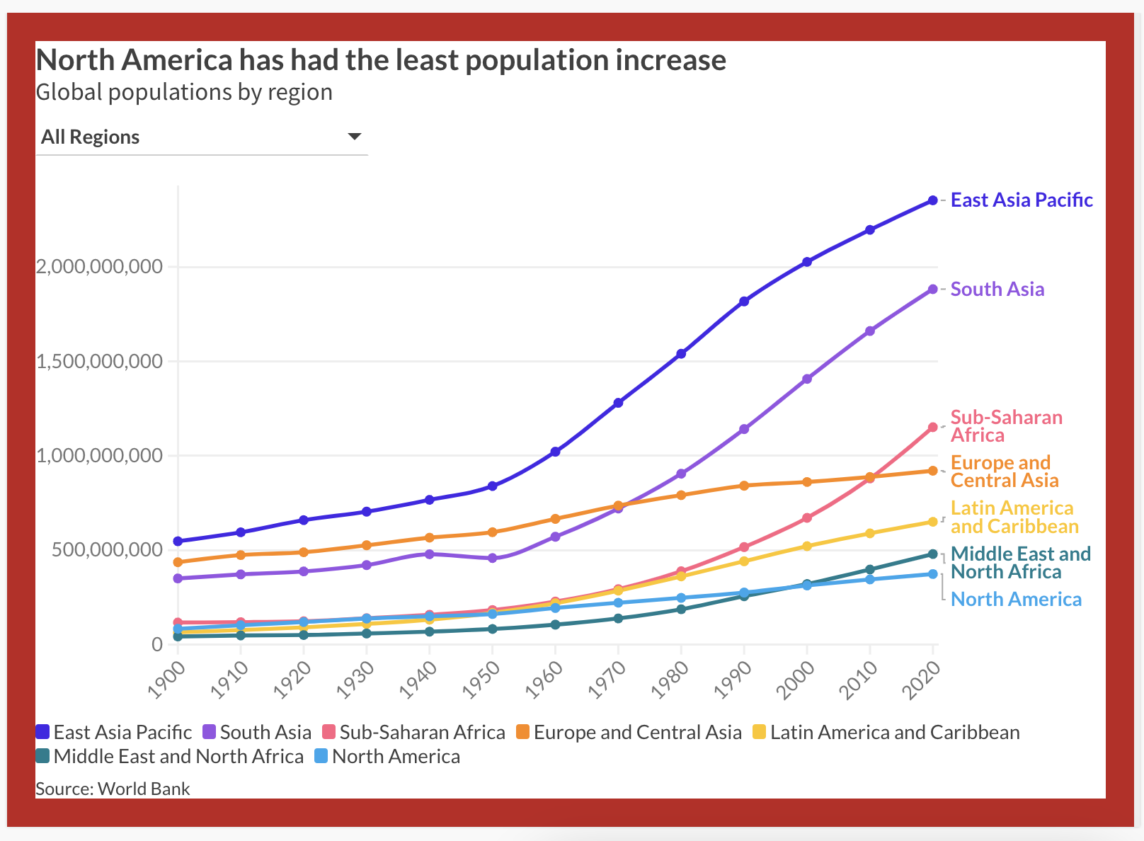 How to change the layout settings of your charts – Flourish