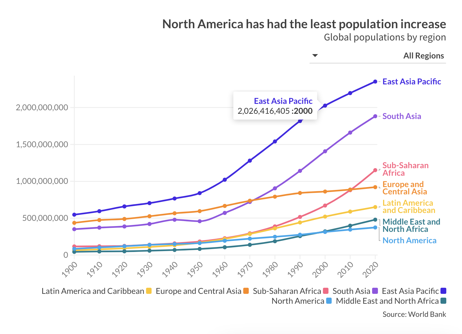How to change the layout settings of your charts – Flourish